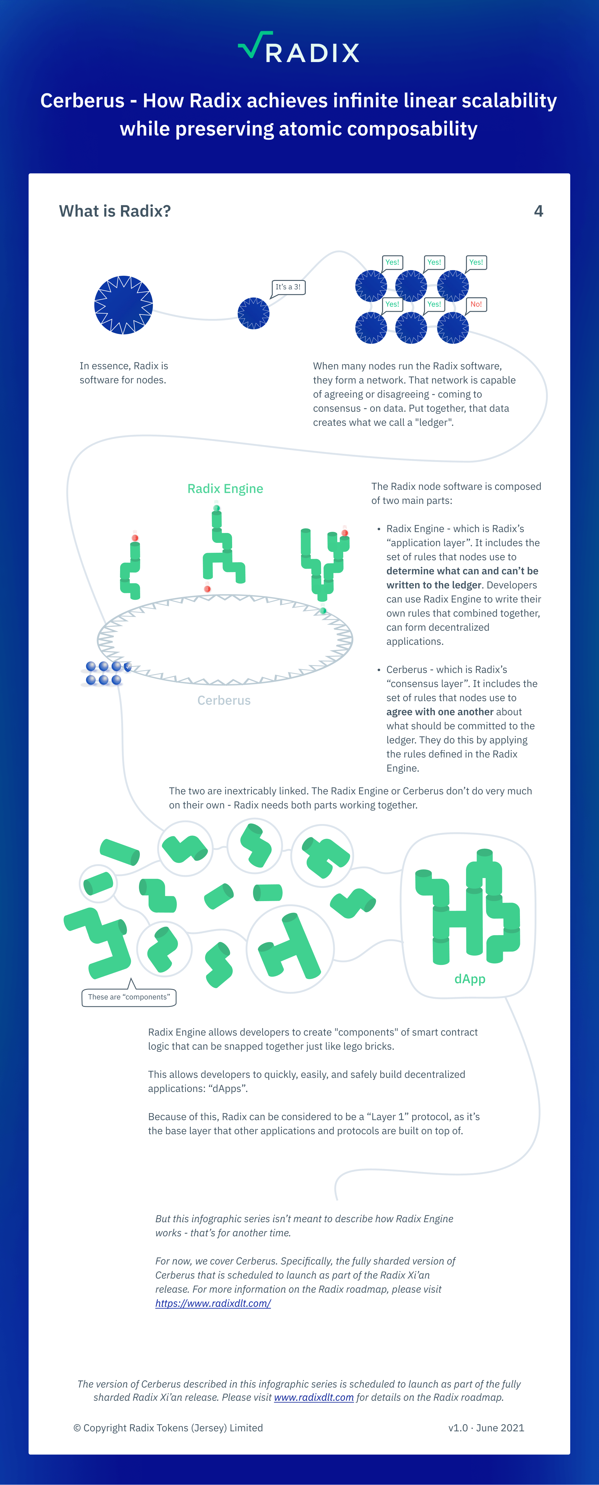 Cerberus Infographic Series - Chapter II | The Radix Blog | Radix DLT